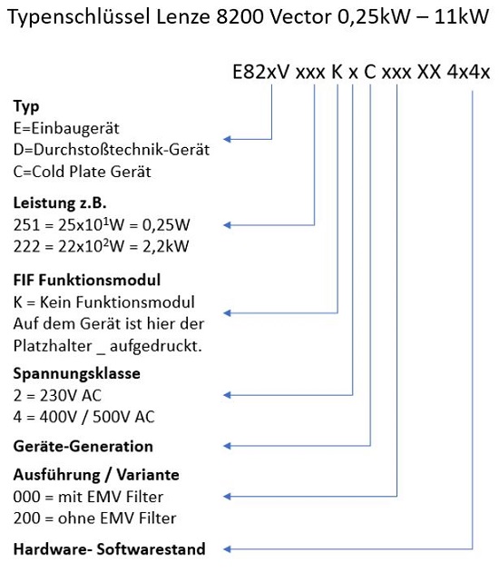 Typenliste - Lenze Frequenzumrichter 8200 Vector